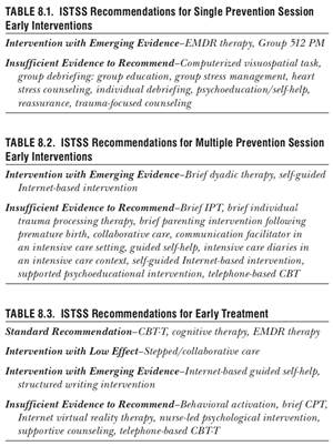 Adult Prevention and Early Treatment for PTSD | International Society ...