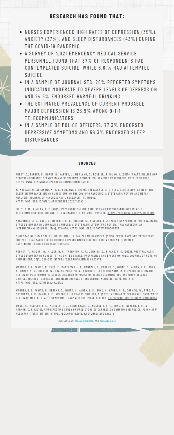 Occupational Trauma | International Society for Traumatic Stress Studies