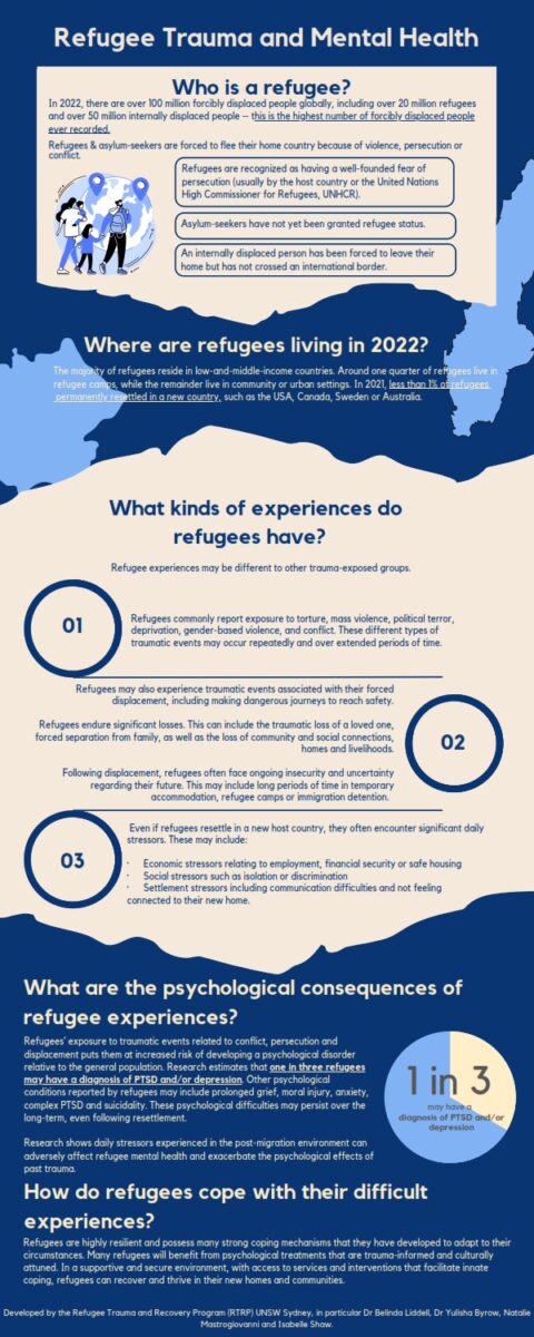 Refugee Trauma and Mental Health | International Society for Traumatic ...