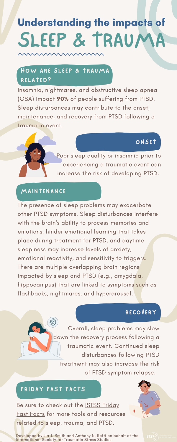 Sleep, Trauma, and PTSD | International Society for Traumatic Stress ...