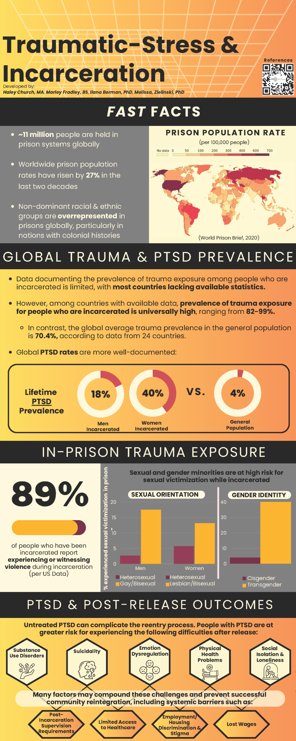 Incarceration & Traumatic Stress | International Society for Traumatic ...
